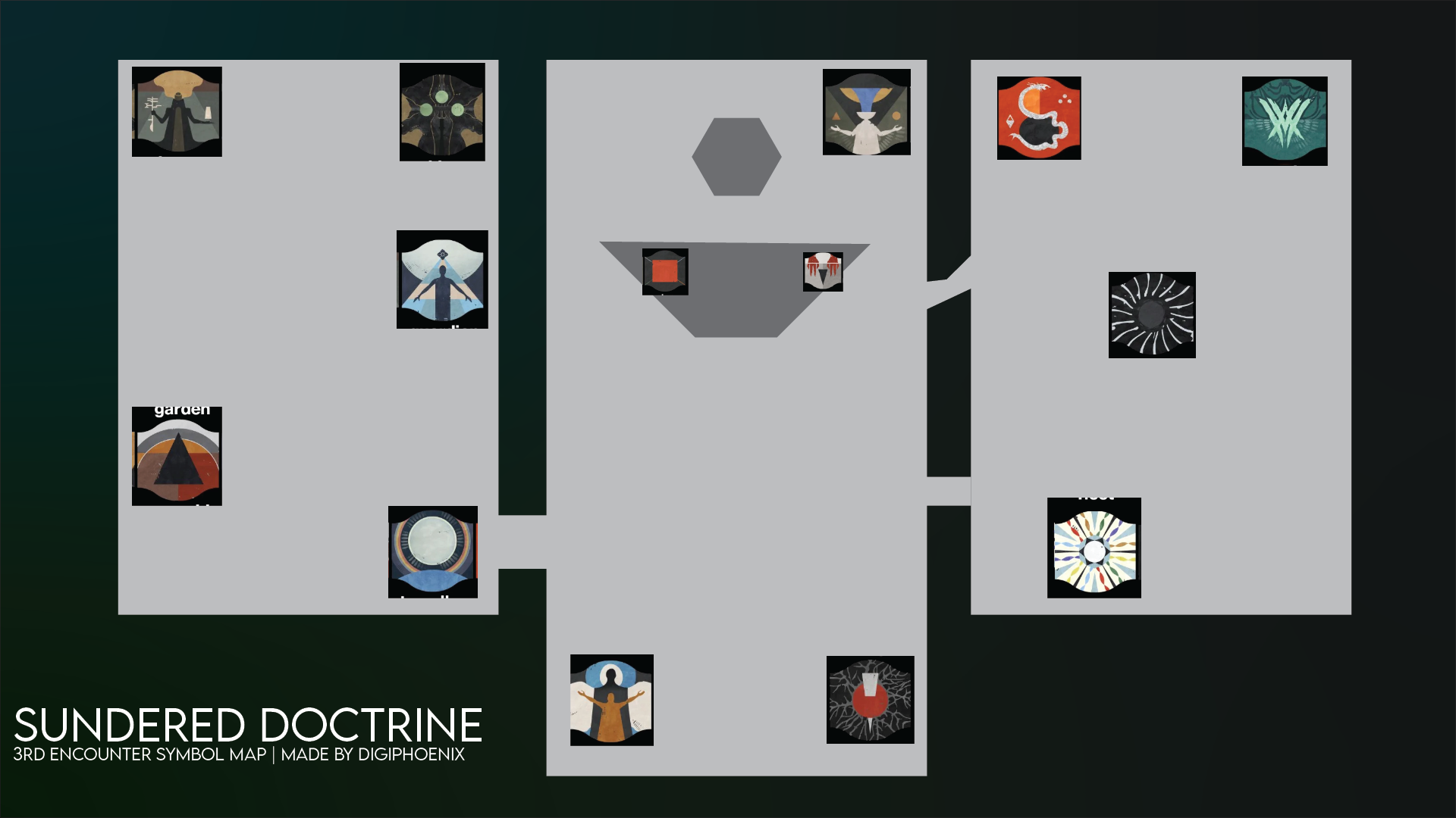 DaDrakster's Raid/Dungeon Guides